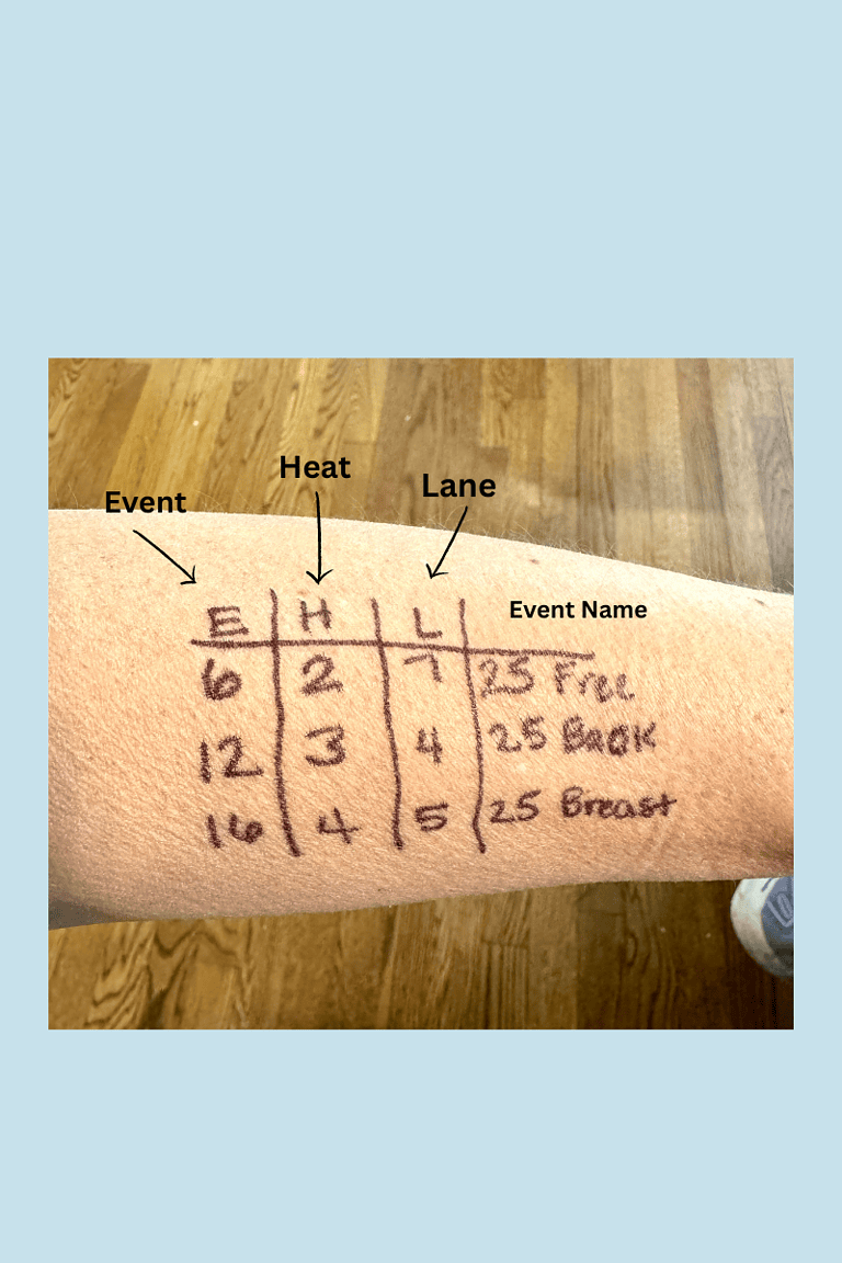 Swimming Heat Sheet How To Read It My Friend Meg