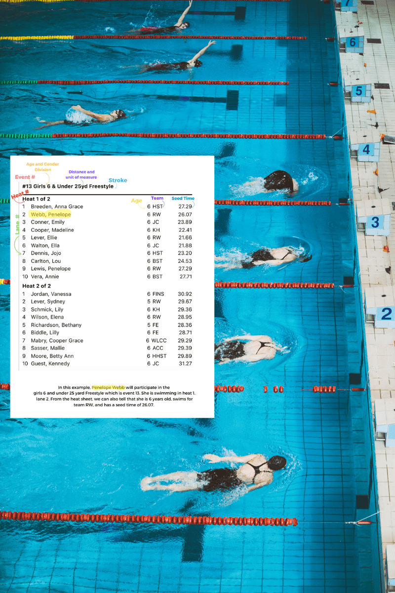 Swimming Heat Sheet: How to read it - My Friend Meg